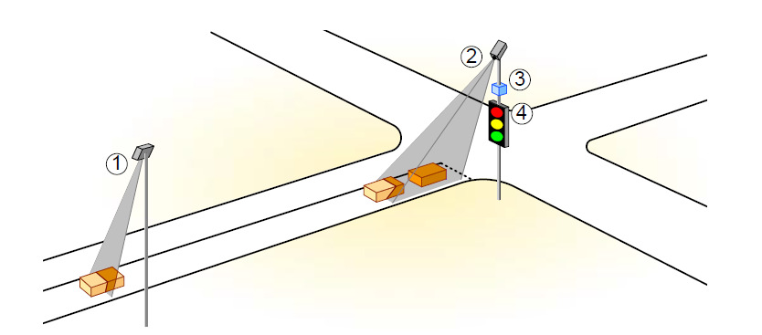 Des feux de signalisation intelligents qui régulent eux-même le trafic ...